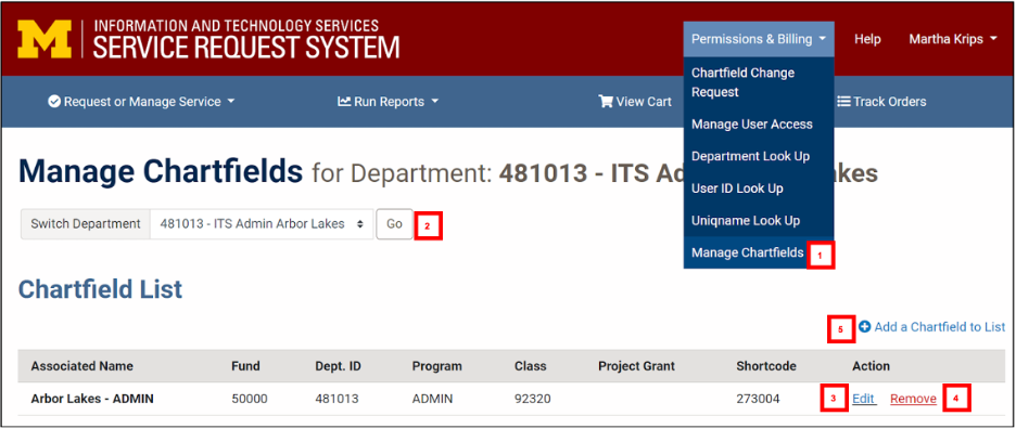 Access and Permissions / ITS Documentation