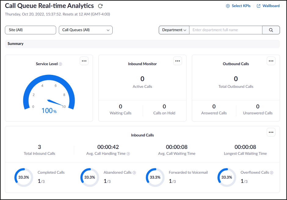 Call Queue Real-time Report | ITS Documentation